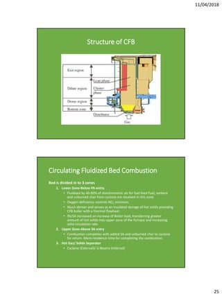 Circulating Fluidized Bed Boiler (cfb) training module | PDF
