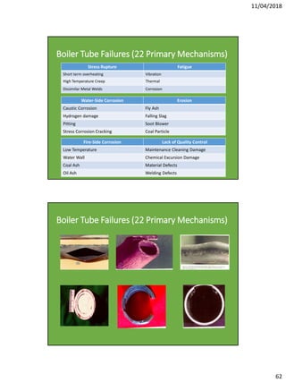 Circulating Fluidized Bed Boiler (cfb) training module | PDF