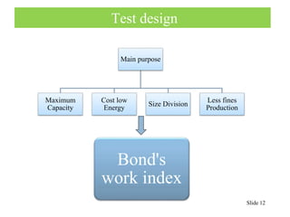 Circulating load | PPTX