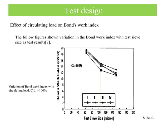 Circulating load | PPTX | Business Accounting & Finance | Business