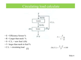 Circulating load | PPTX