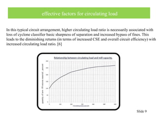 Circulating load | PPTX