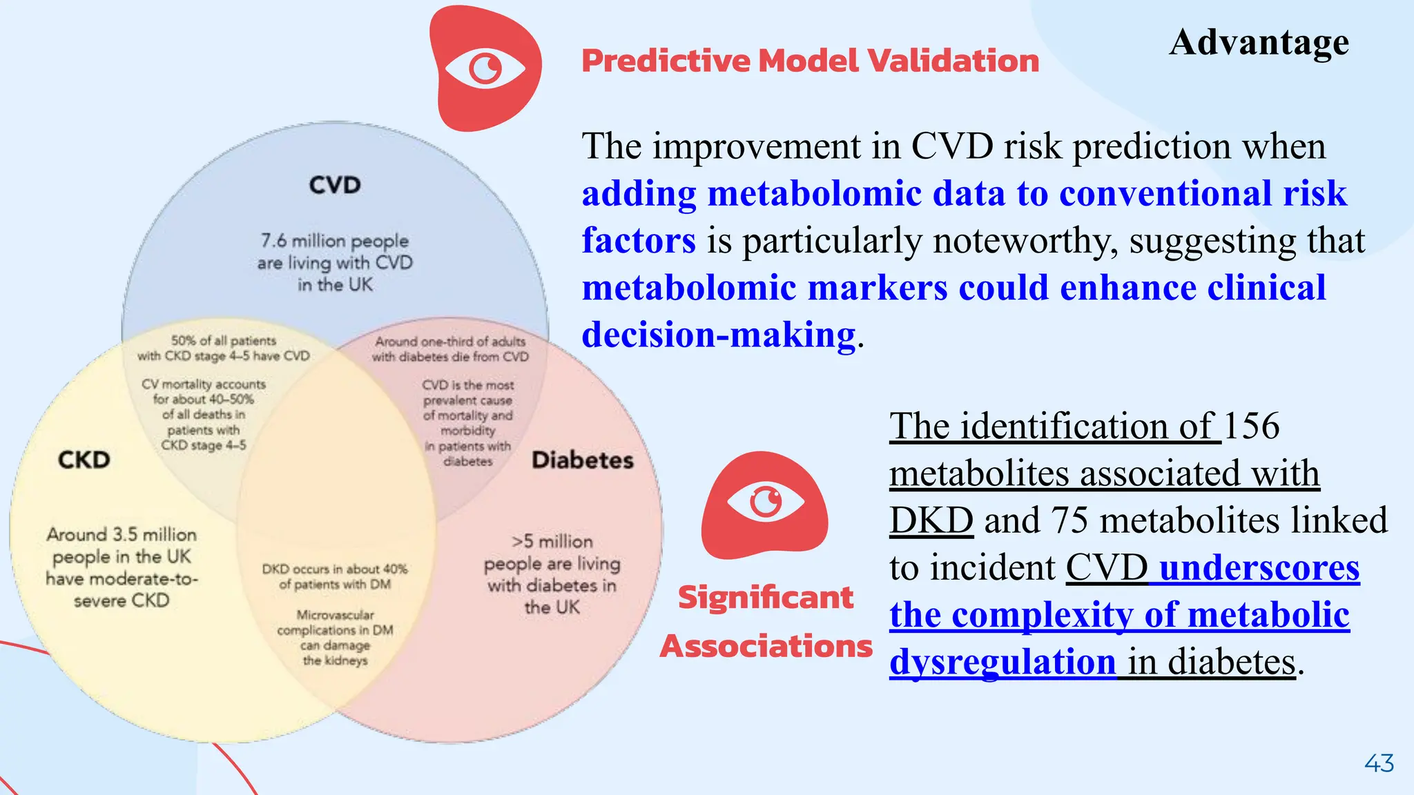 Circulating metabolomic markers linking diabetic kidney disease and ...