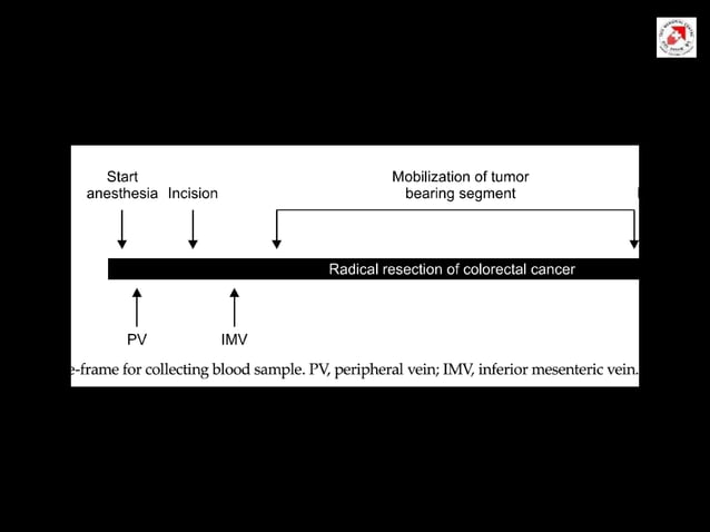 Circulating tumor cells in crc | PPT