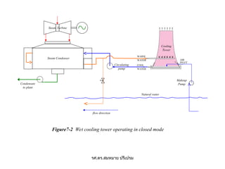 Circulating Water System Design Materials | PPT