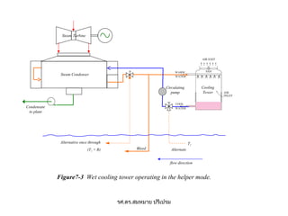 Circulating Water System Design Materials | PPT