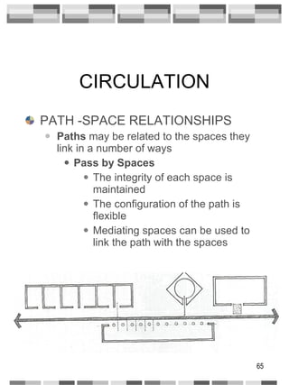 Circulation (architecture) | PPT