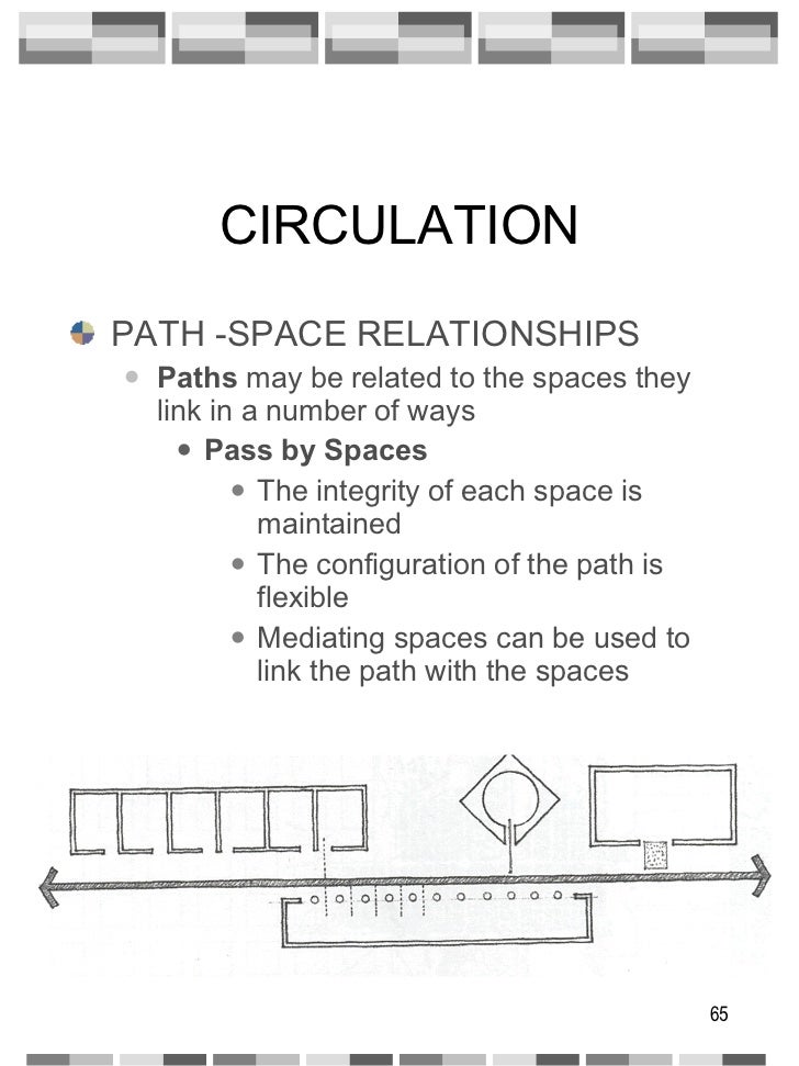 Circulation (architecture)