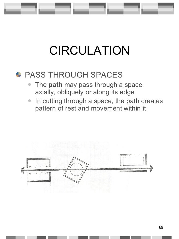 Circulation (architecture)
