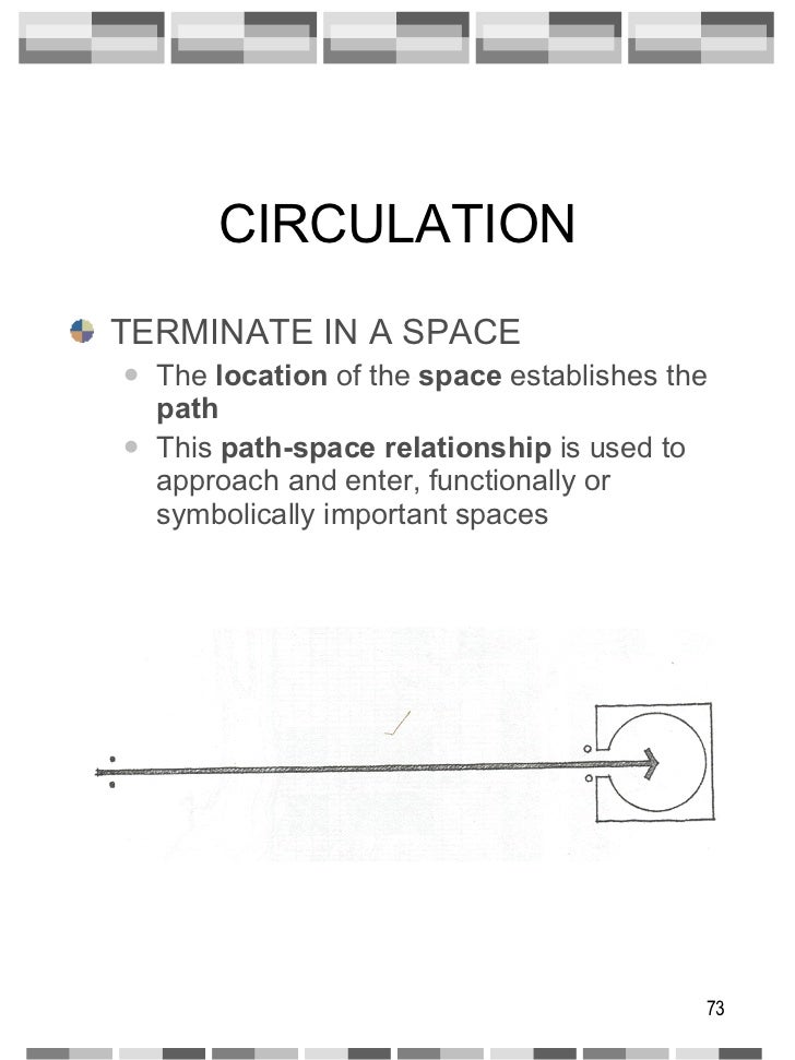 Circulation (architecture)