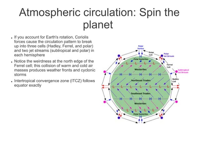 Global atmospheric and oceanic circulation | PDF
