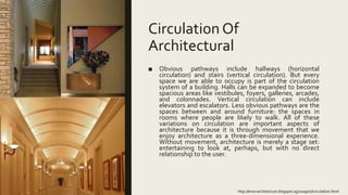 Circulation | PPTX