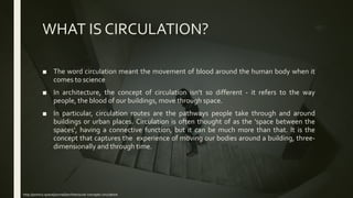 Circulation | PPTX