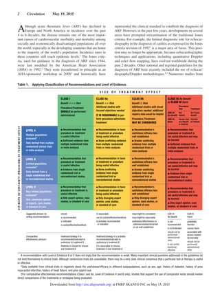 Circulation 2015-criterios de jones review | PDF