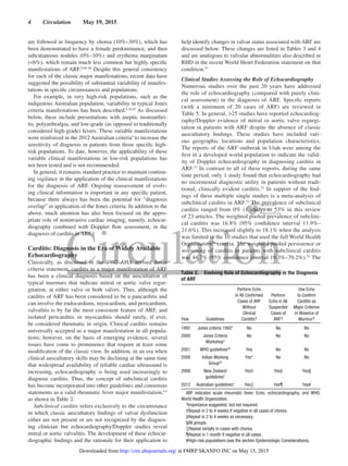 Circulation 2015-criterios de jones review | PDF