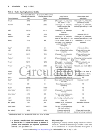 Circulation 2015-criterios de jones review | PDF