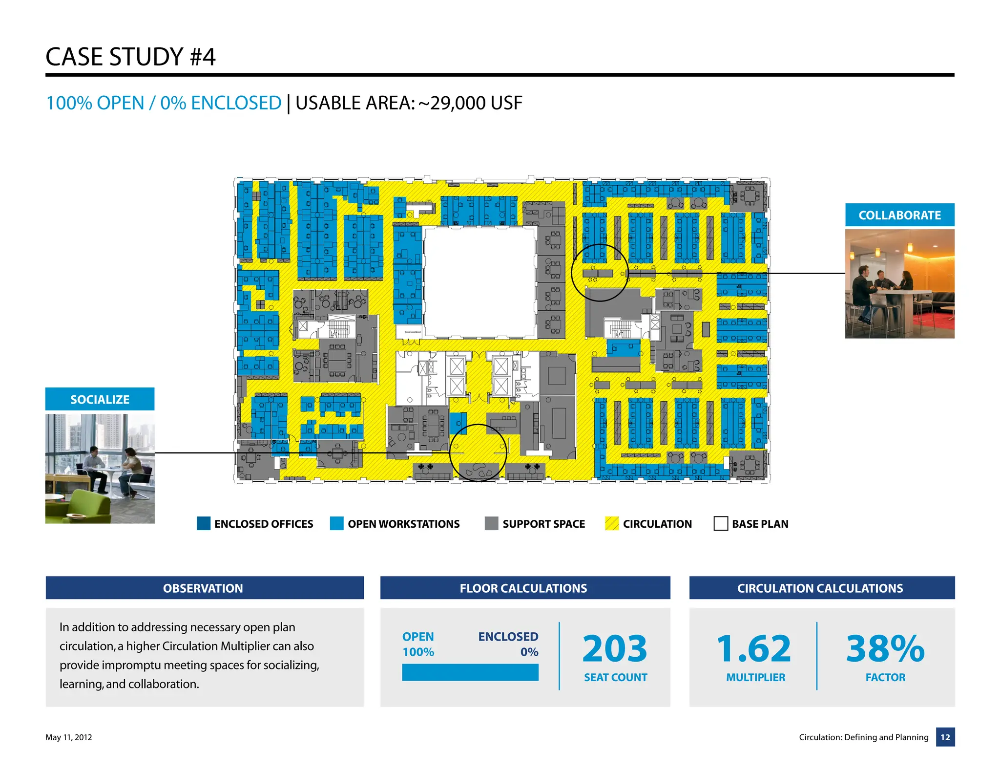 Circulation: Defining and Planning Norms | PDF