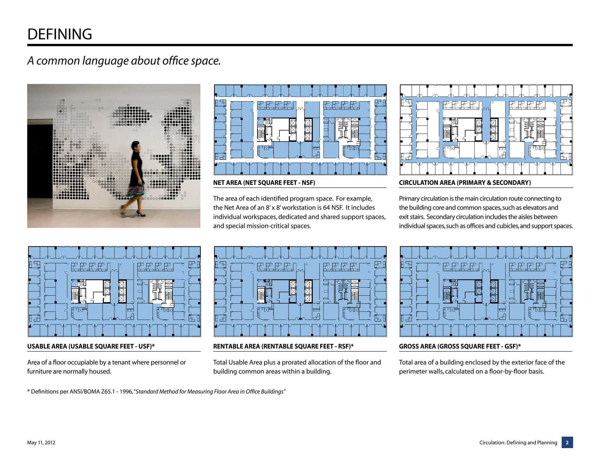 Circulation: Defining and Planning Norms | PDF