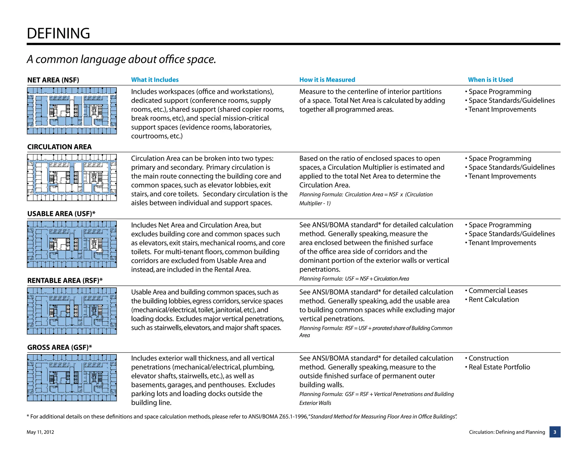 Circulation: Defining and Planning Norms | PDF
