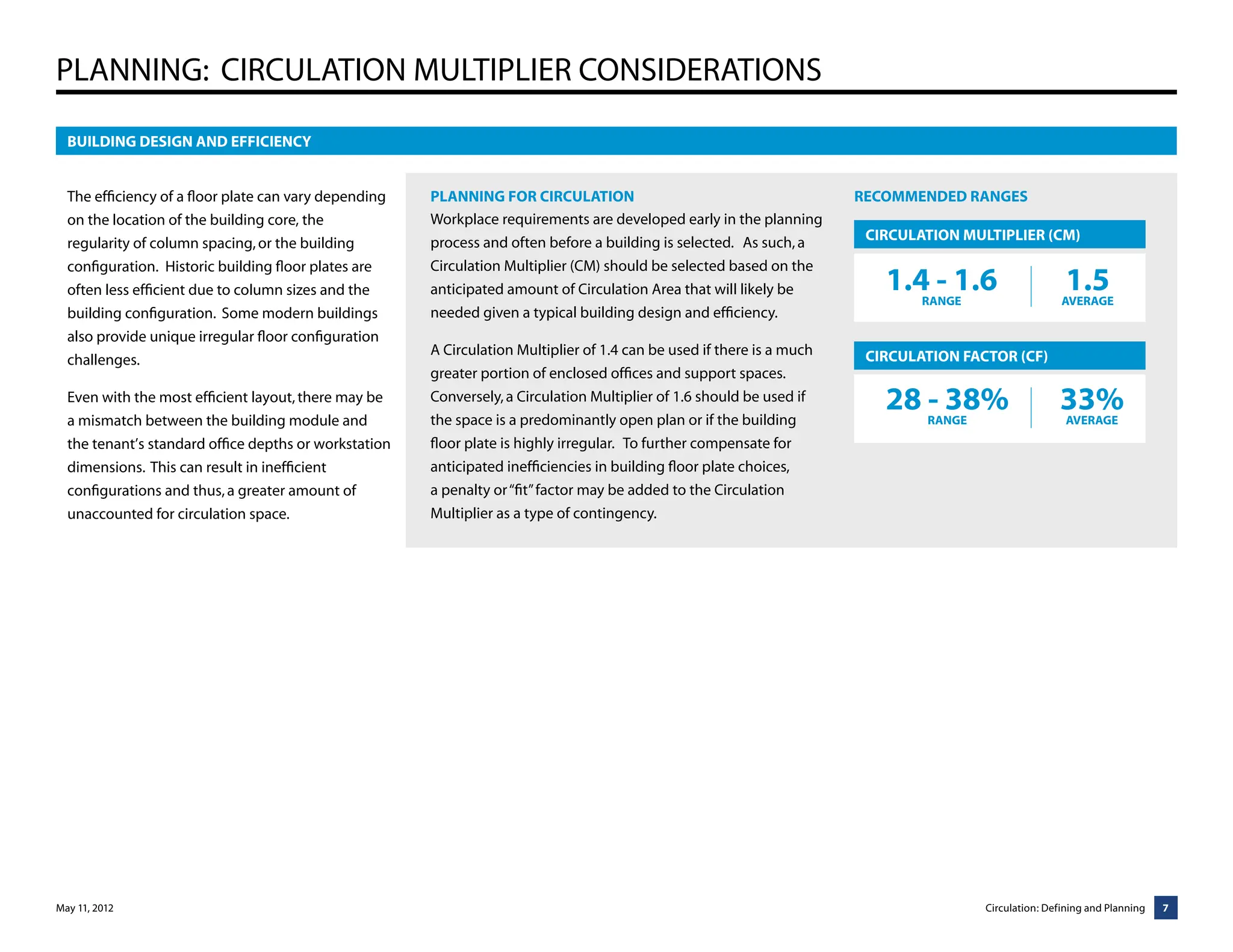 Circulation: Defining and Planning Norms | PDF