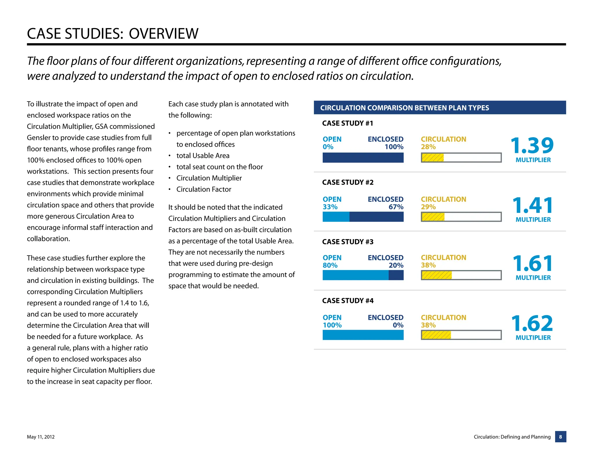 Circulation: Defining and Planning Norms | PDF