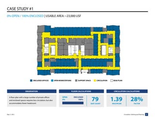 Circulation: Defining and Planning Norms | PDF