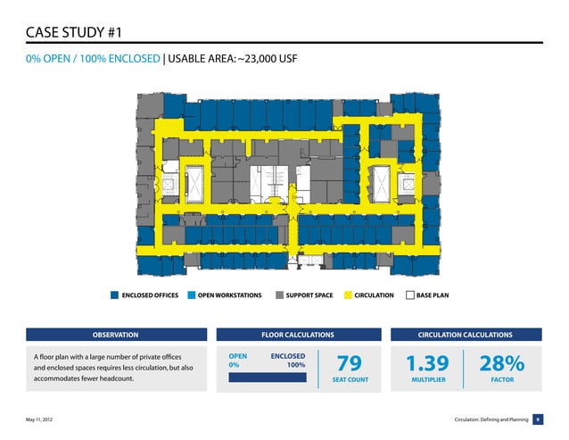 Circulation: Defining and Planning Norms | PDF