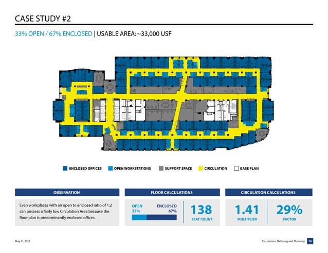 Circulation: Defining and Planning Norms | PDF