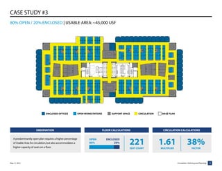 Circulation: Defining and Planning Norms | PDF