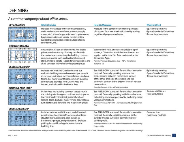 Circulation: Defining and Planning Norms | PDF