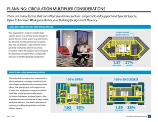 Circulation: Defining and Planning Norms | PDF
