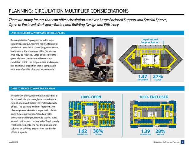 Circulation: Defining and Planning Norms | PDF