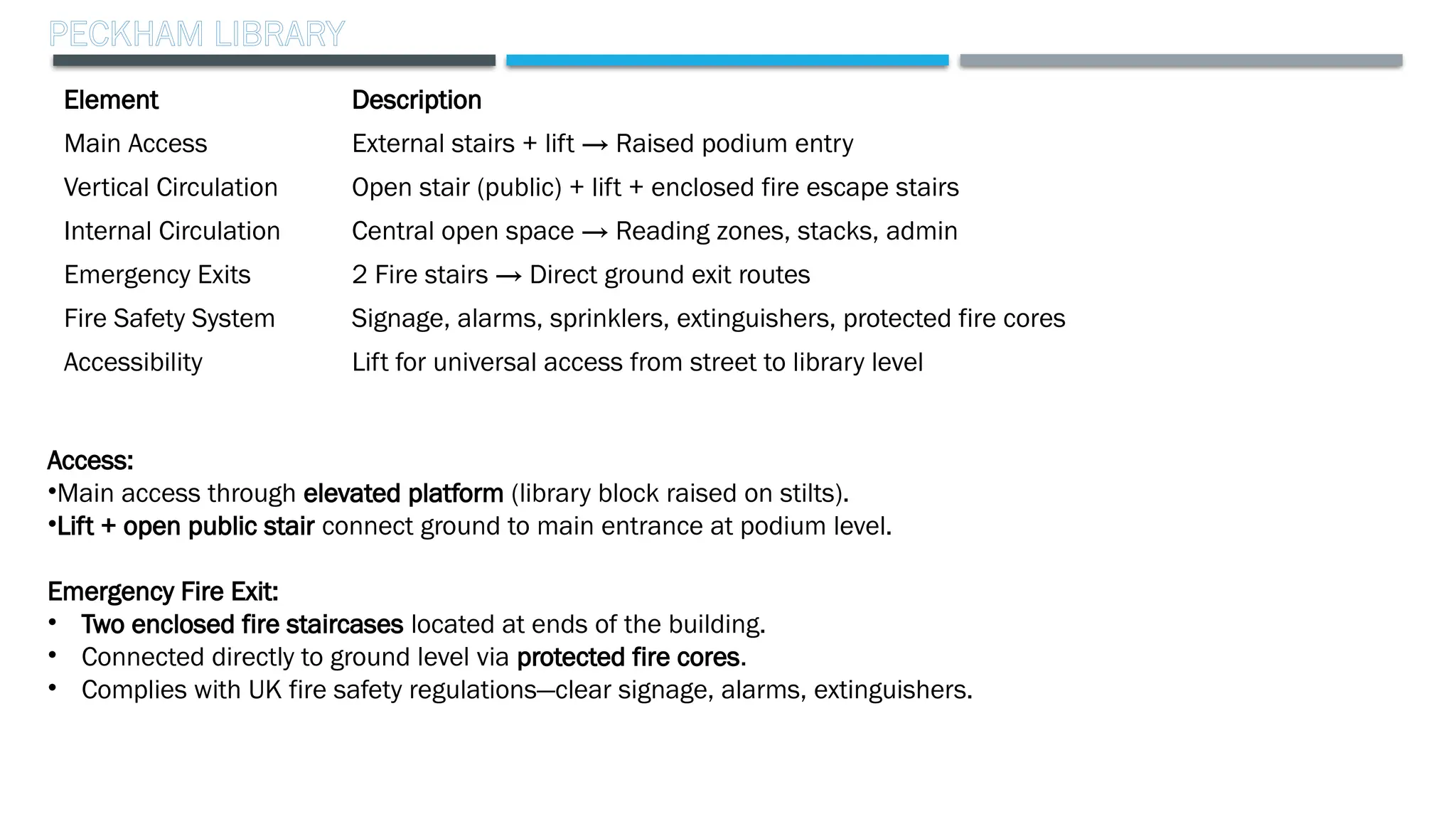 CIRCULATION, ACCESS, SAFETY & SEQURITY.pptx