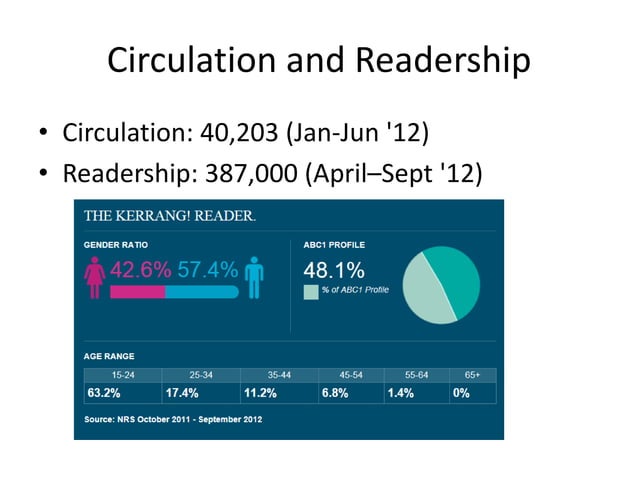 Circulation and institution | PPTX