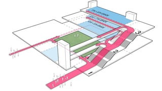 circulation Design.pptx circulation Design circulation Design | PPT