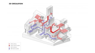 circulation Design.pptx circulation Design circulation Design | PPT