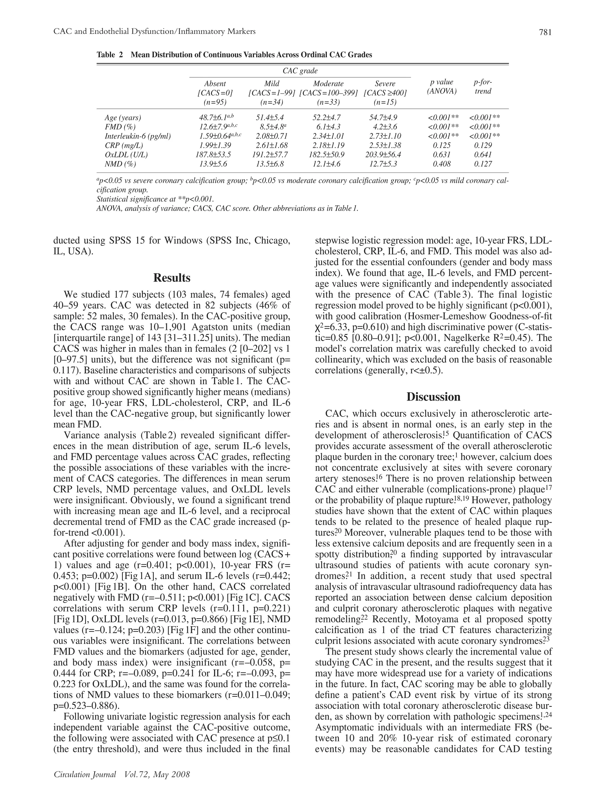 Circulation Journal | PDF