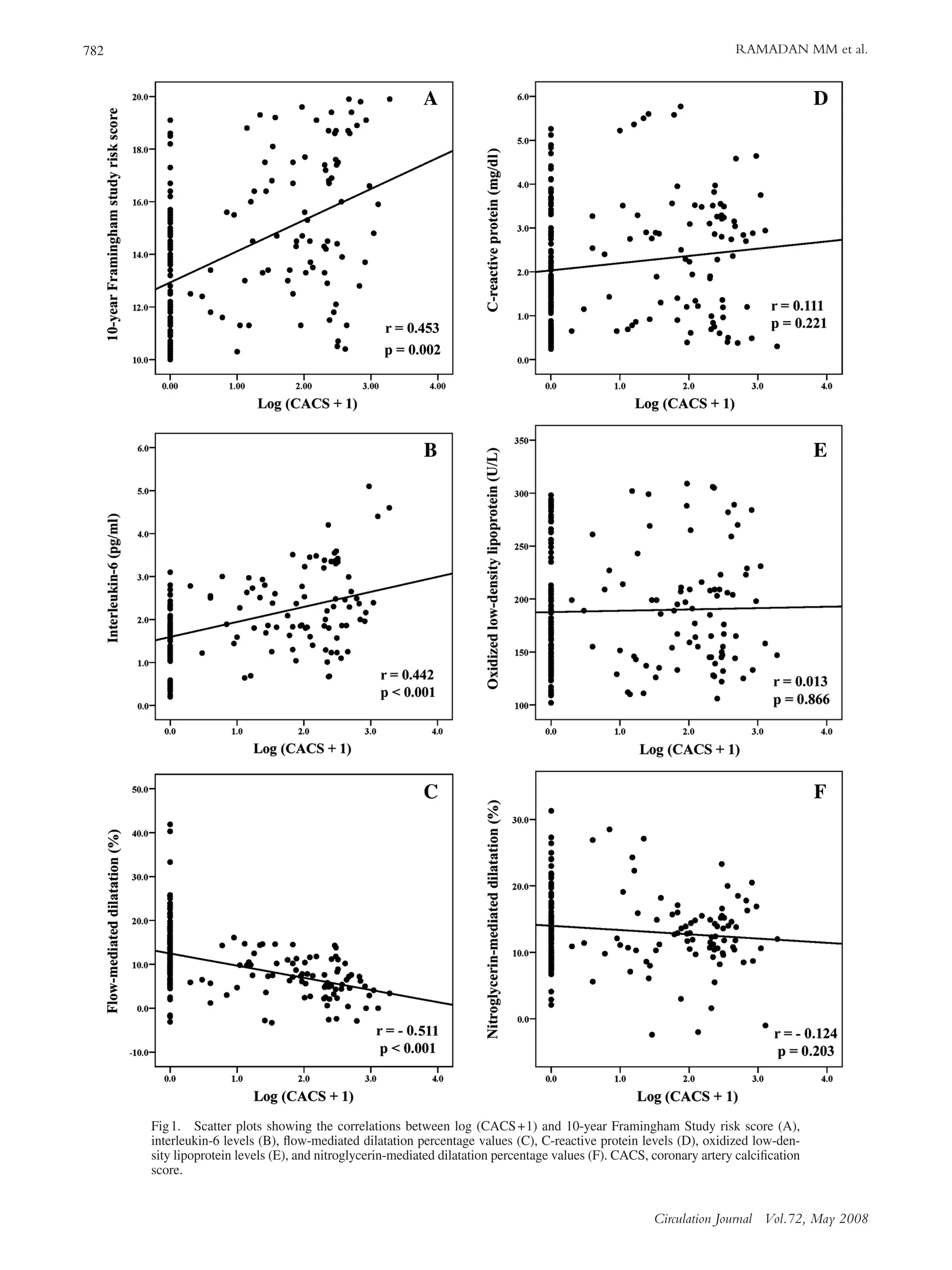 Circulation Journal | PDF