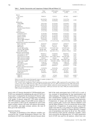 Circulation Journal | PDF