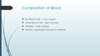 Circulation of Blood In Human Body .pptx