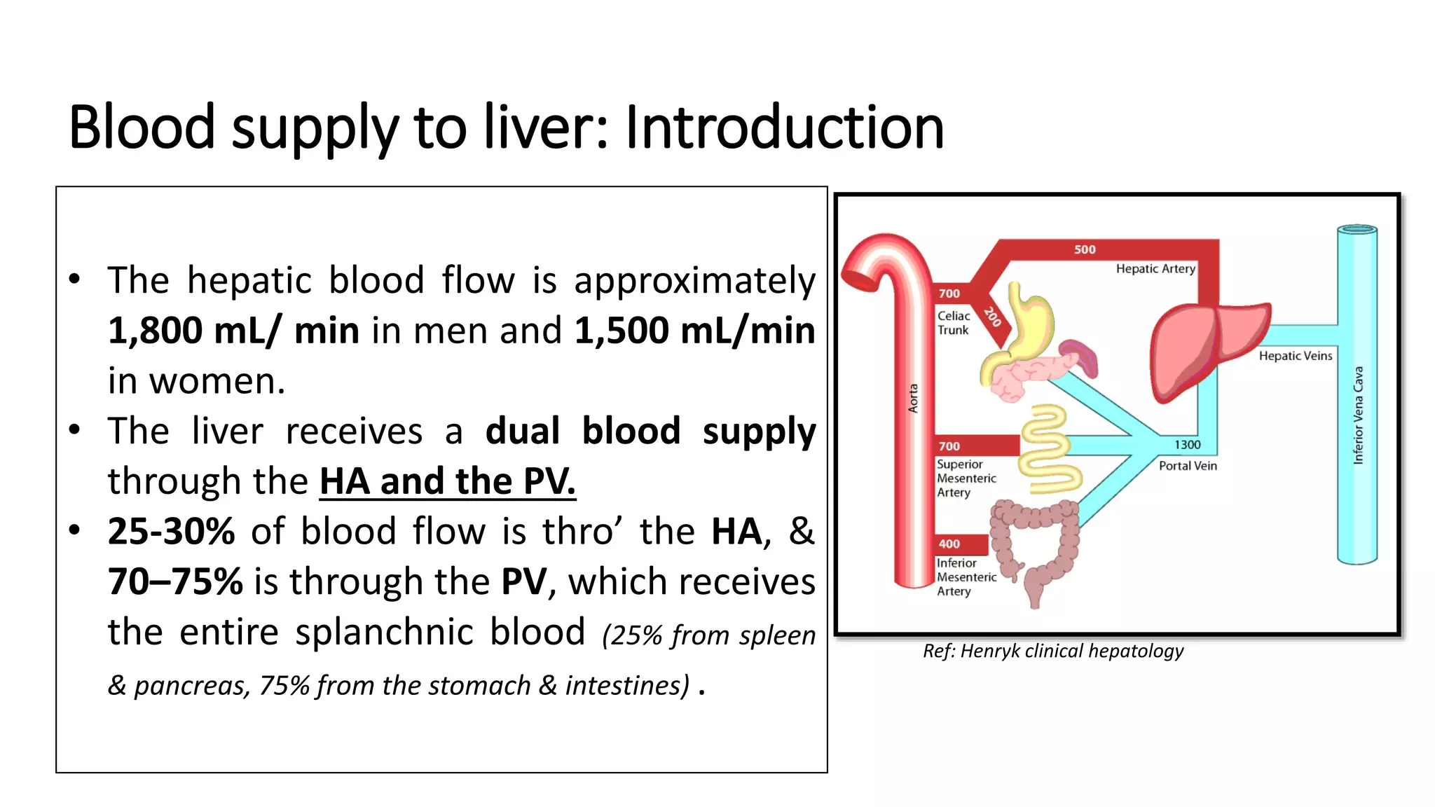 Circulation of liver & Portosystemic collaterals | PPTX