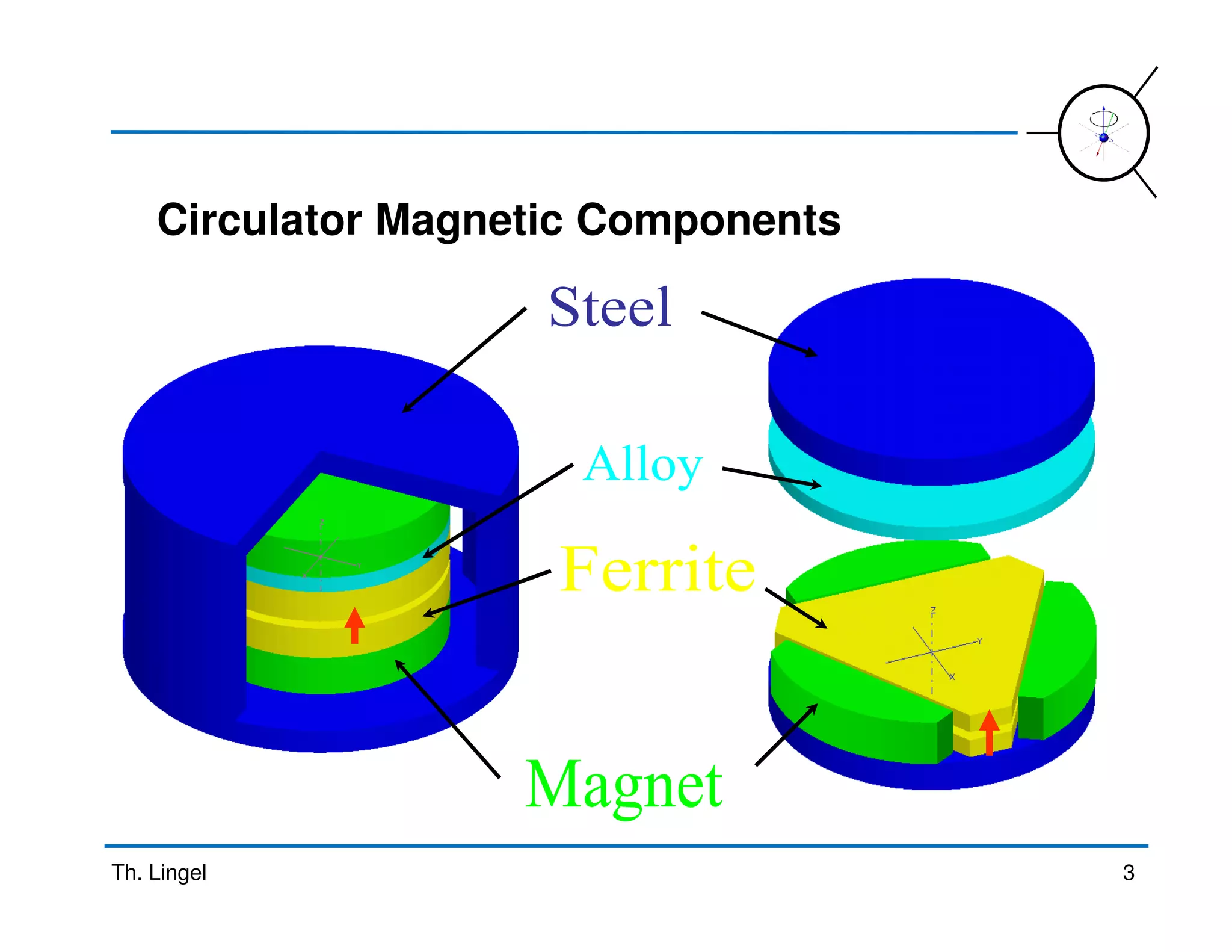 Magnetic Biasing Techniques for Circulators | PDF
