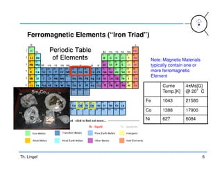 Magnetic Biasing Techniques for Circulators | PDF
