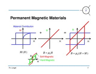 Magnetic Biasing Techniques for Circulators | PDF