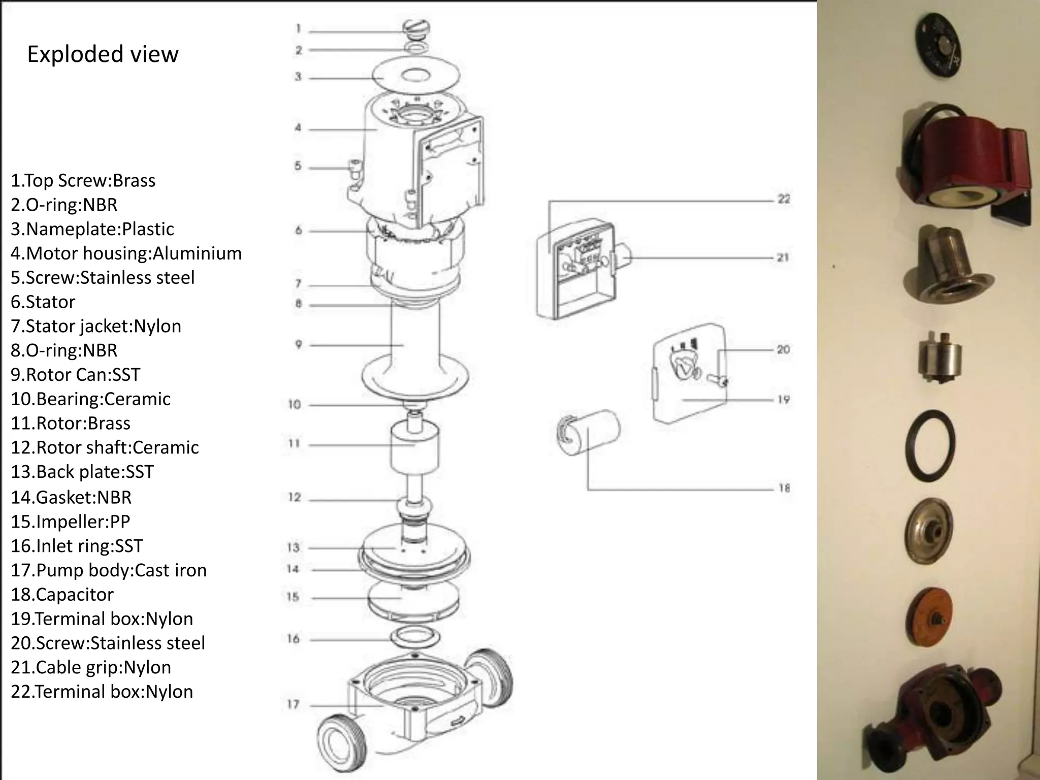 Circulator pump parts_materials | PPT
