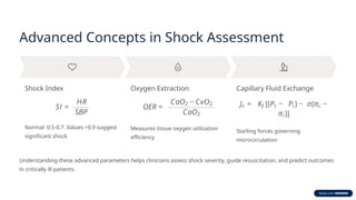 Circulatory-Shock-Essential-Abbreviations-and-Equations.pptx