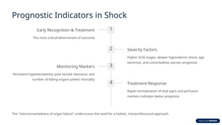 Circulatory-Shock-Pathophysiology-Diagnosis-and-Management (2).pptx