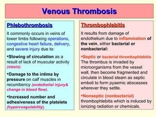 Circulatory disturbances | PPT