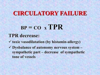 CIRCULATORY_FAILUREweb.ppt