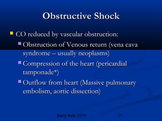 Circulatory shock | PPT